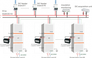 DC Power Distribution System – AMI Power Limited