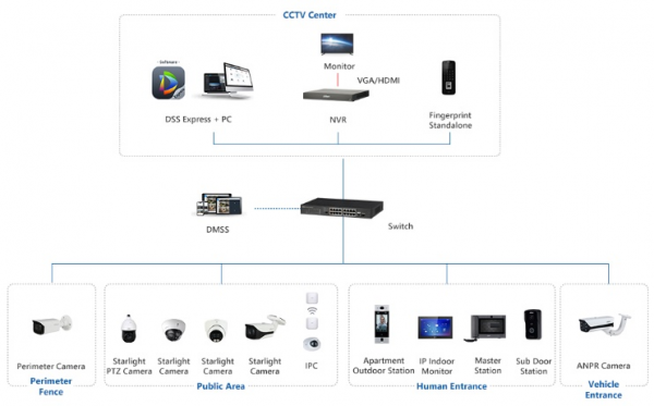 我們的服務 – AMI Power Limited